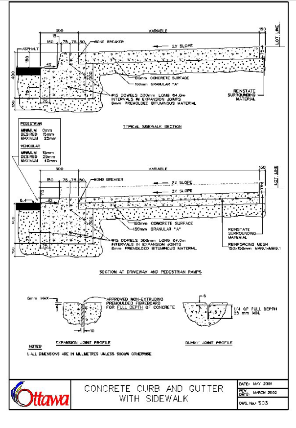 Curbs in Ottawa – brianyoung.ca